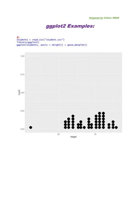 Data Visualization With Multiple Groups Using Ggplot2 Pdf