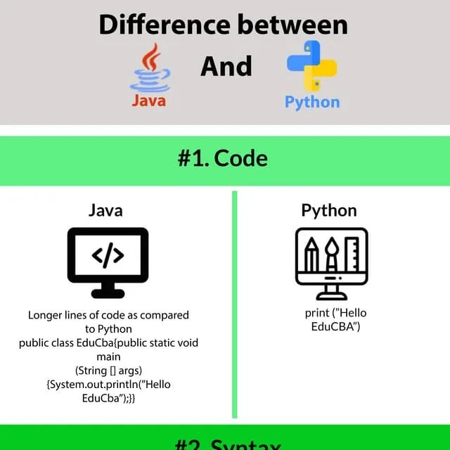 Key Differences Between Python And Java Pdf