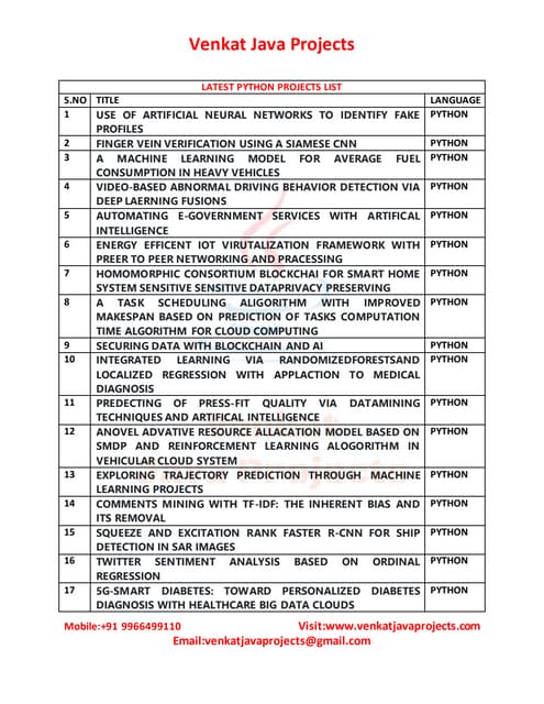 2025 Python Second 50 Projects List Docx
