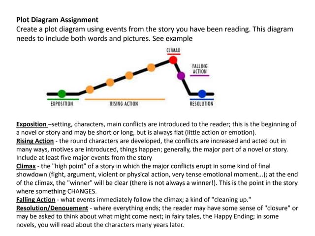 Plot Diagram Assignment Pptx