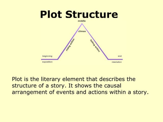 Elements Of Plot Ppt