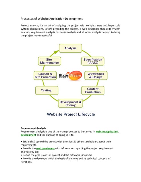 Step By Step Guide To The Web Development Process Ppt