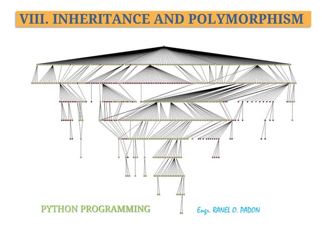 Python Programming Viii Inheritance And Polymorphism Pdf