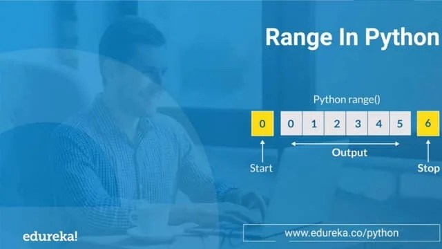 What Is Range Function Range In Python Explained Edureka Pdf