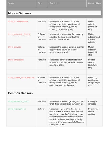 Android Sensor System Ppt