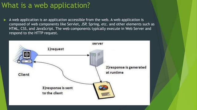 Spring Boot Tutorial Part 1 Jpa Hibernate Pdf