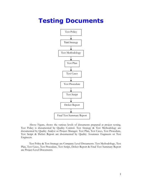 Testing Documents Doc