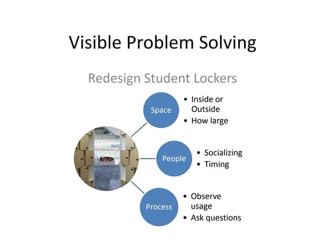 Visible Problem Solving Pptx