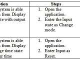 State Transition Testing Technique And State Transition Diagram With