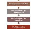 A Complete Performance Testing Guide With Examples