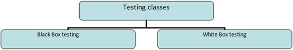 Functional Testing Simplified: The Process, Approach, Techniques and ...