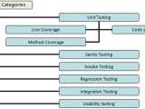 Functional Testing A Complete Guide With Types And Example
