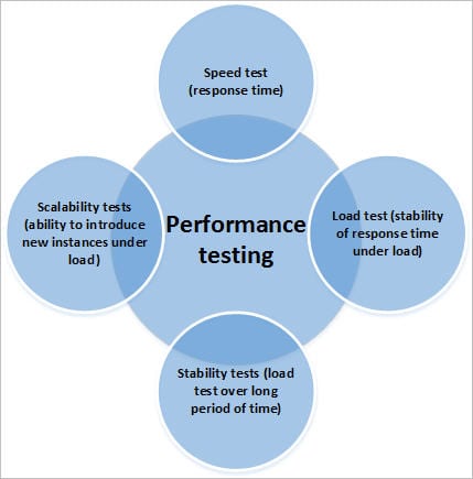 Maximizing Quality by Going Above and Beyond Full Stack Testing ...