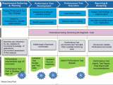 A Complete Performance Testing Guide With Examples