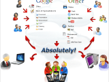 Top 10 Best Knowledge Management System Software In 2020