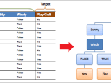 Decision Tree Algorithm Examples In Data Mining