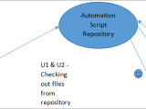 Svn Tutorial Source Code Management Using Subversion