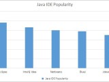 5 Best Java Ide For Java Development In 2019 Compared