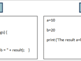 Java Vs Python Key Differences Between Java And Python