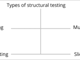 Structural Testing Tutorial What Is Structural Testing