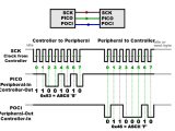 Serial Peripheral Interface Spi Sparkfun Learn