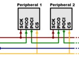 Serial Peripheral Interface Spi Sparkfun Learn