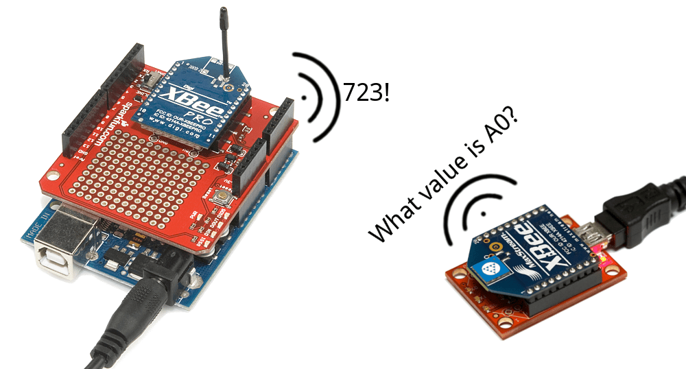 Zigbee Interface With Arduino Circuit Diagram - Circuit Diagram