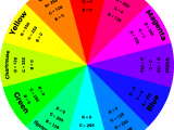 Rgb Color Code Chart