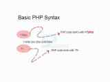 Php Syntax Splessons