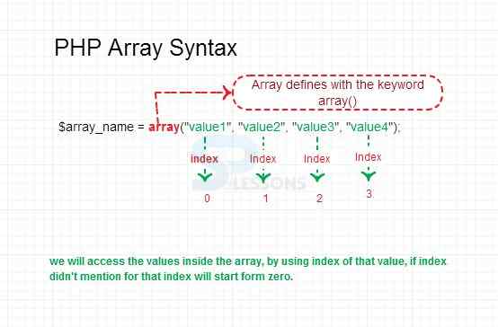 Php Arrays Splessons - Incredible Mobile Nature Images | Free Download