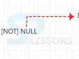 Sql Null Values Splessons