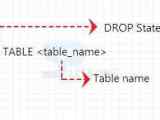 Sql Drop Table Splessons