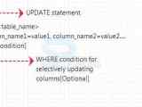 Sql Update Splessons