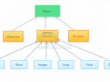 Java Wrapper Class Splessons