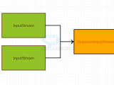 Java Io Sequenceinputstream