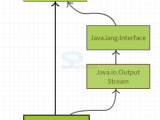 Java Io Printstream