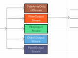 Java Io Outputstream