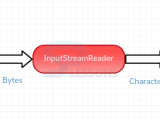 Java Io Inputstreamreader