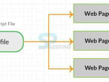 Javascript Files Splessons