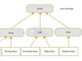 Java Packages