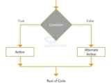 Java Control Statements