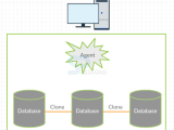 Sql Clone Splessons