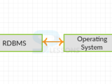 Sql Rdbms Splessons