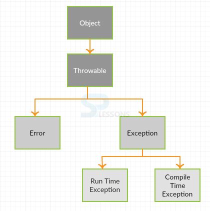 Sqlite Exceptions Splessons - Professional Desktop City Arts | Free Download