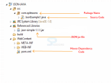 Json Java Splessons