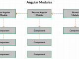 Angular 2 Modules