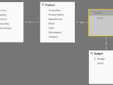 Using Allexcept Vs All Values Sqlbi