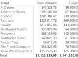 Using Allexcept Vs All Values Sqlbi