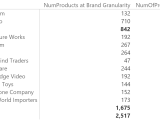 Using Allexcept Vs All Values Sqlbi