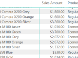 Using The Selectedvalue Function In Dax Sqlbi